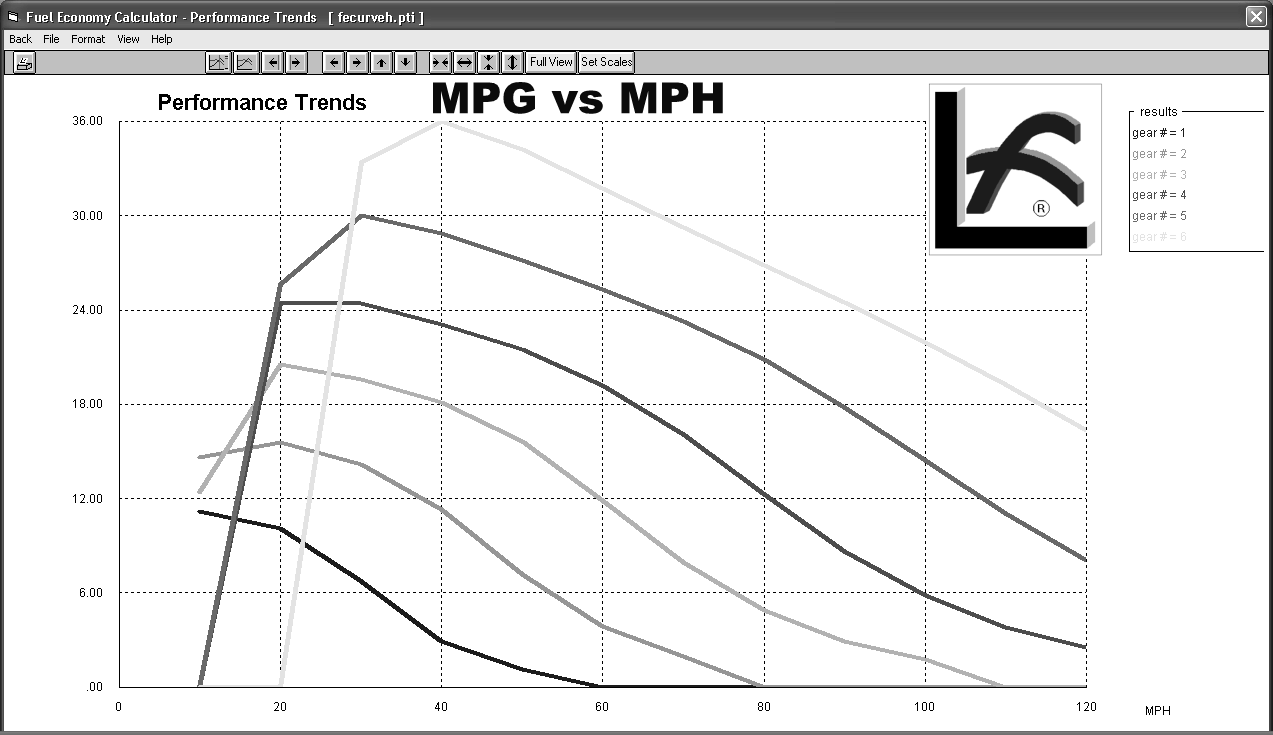 Fuel Economy Calculator Graph Performance Trends Blog
